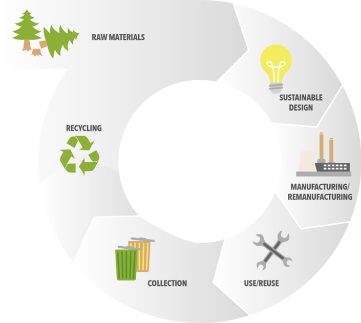 Circular Service from LSAB - LSAB Sverige